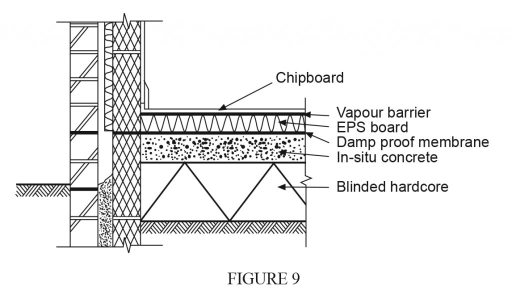 Where And How To Install Perimeter Insulation | Thermaboards